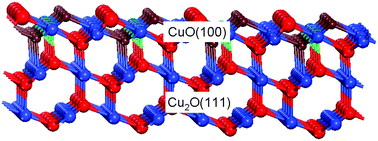 Molecular and dissociative O2 adsorption on the Cu2O(111) surface†,Physical Chemistry Chemical ...