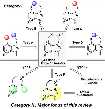 Synthetic Methods for 3,4‐Fused Tricyclic Indoles via Indole Ring ...