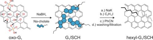 Oxo‐Functionalized Graphene: A Versatile Precursor for Alkylated ...