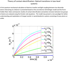 Theory of contact electrification: Optical transitions in two-level systems