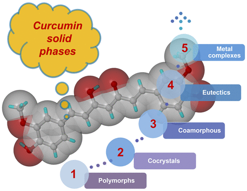 Curcumin, a Biological Wonder Molecule: A Crystal Engineering Point of ...