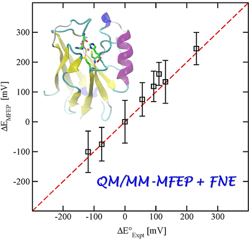 Accurate Quantum Mechanical/Molecular Mechanical Calculations of Reduction Potentials in Azurin ...