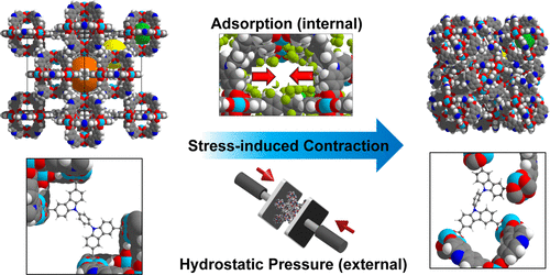 Adsorption Contraction Mechanics: Understanding Breathing Energetics in ...