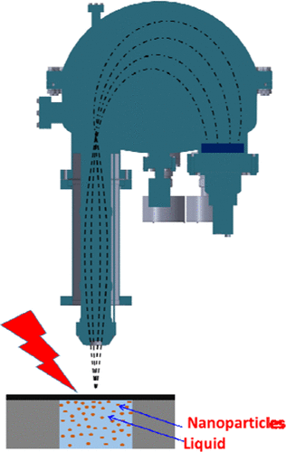 X-ray Photoelectron Spectroscopy Studies of Nanoparticles Dispersed in ...