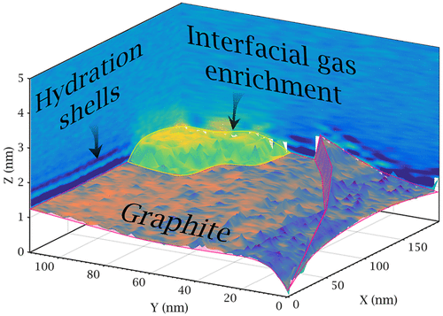 Three-dimensional characterization of layers of condensed gas molecules ...