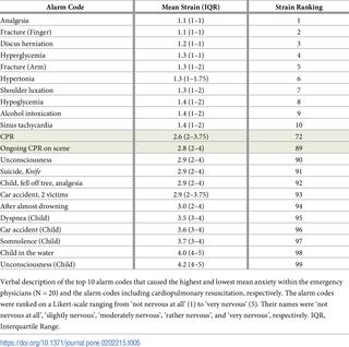 The impact of the patient’s initial NACA score on subjective and ...