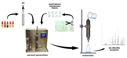 New approach for e-cigarette aerosol collection by an original ...