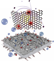 Graphite-graphene architecture stabilizing ultrafine Co 3 O 4 ...