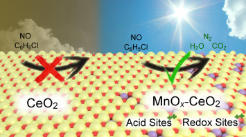 MnOx-CeO2 catalysts for effective NOx reduction in the presence of ...