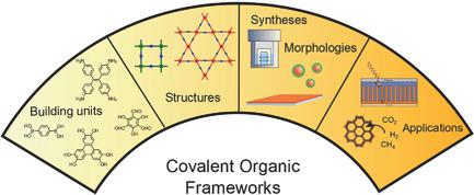 Covalent Organic Frameworks: Structures, Synthesis, and Applications,Advanced Functional ...