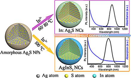From Indium‐Doped Ag2S to AgInS2 Nanocrystals: Low‐Temperature In Situ ...