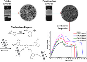 Synergistic reinforcing and toughening of polydicyclopentadiene ...