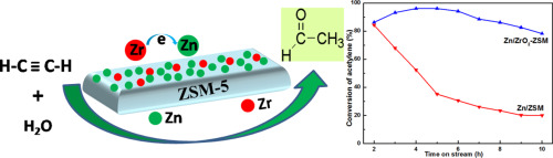 Enhanced catalytic performance of Zr-modified ZSM-5-supported Zn for the hydration of acetylene ...