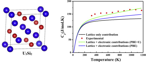 Electronic structure and thermophysical properties of U3Si2: A ...