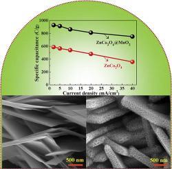 用于高性能超级电容器电极的简单有序 ZnCo2O4@MnO2 纳米片阵列,Solid State Sciences - X-MOL