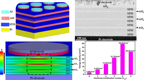 Achieving Ultrahigh Breakdown Strength and Energy Storage Performance ...