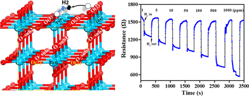金红石型TiO 2 {002}，{101}和{110}晶面的协同作用用于氢感测,ACS Applied Materials & Interfaces - X-MOL