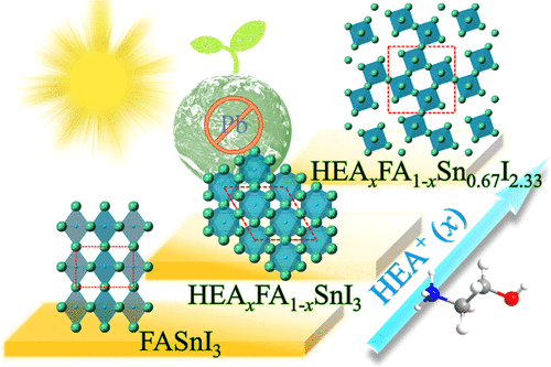 Control of Crystal Structures and Optical Properties with Hybrid ...