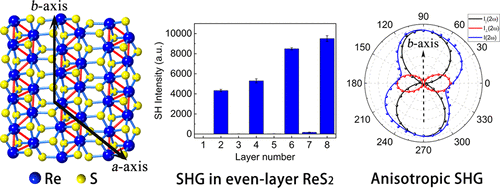 Extraordinary Second Harmonic Generation in ReS2 Atomic Crystals,ACS ...