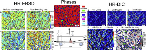A Comparative Assessment of Iron and Cobalt-based Hard-facing Alloy Deformation using HR-EBSD ...
