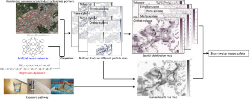 Modelling Benzene Series Pollutants BTEX Build up Loads On Urban modelling-benzene-series-pollutants-btex-build-up-loads-on-urban