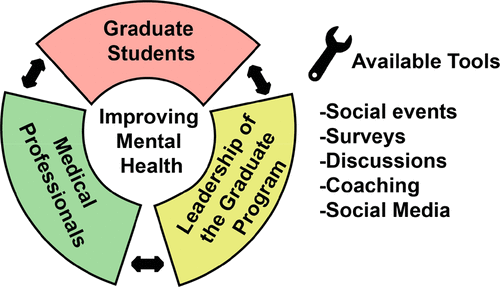 Stress and Mental Health in Graduate School: How Student Empowerment ...