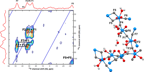 Investigations of Uranyl Fluoride Sesquihydrate (UO2F2·1.57H2O ...
