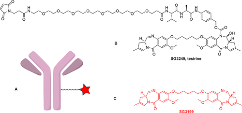 Scale-up Synthesis of Tesirine,Organic Process Research & Development ...