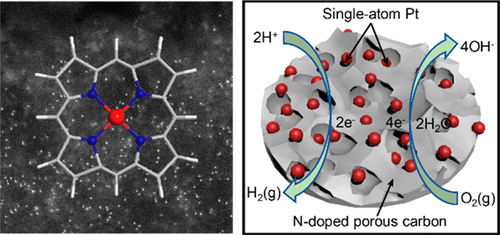 Photochemical Solid-Phase Synthesis of Platinum Single Atoms on ...