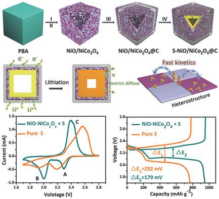 Double‐Shelled NiO‐NiCo2O4 Heterostructure@Carbon Hollow Nanocages as ...