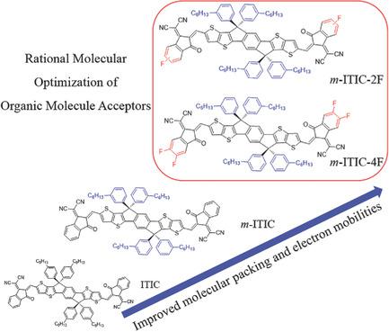 Improvement of Photovoltaic Performance of Polymer Solar Cells by ...