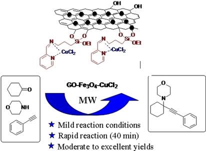 KA2‐Coupling Reaction Catalyzed by Semi‐Heterogeneous Magnetically ...