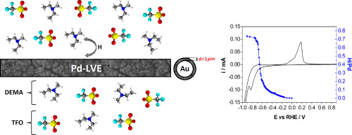 DEMA-TFO离子液体在钯有限体积电极中吸氢的研究,Journal of Electroanalytical Chemistry - X-MOL