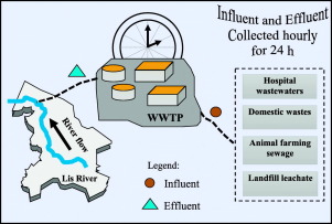 Assessment of 83 pharmaceuticals in WWTP influent and effluent samples ...