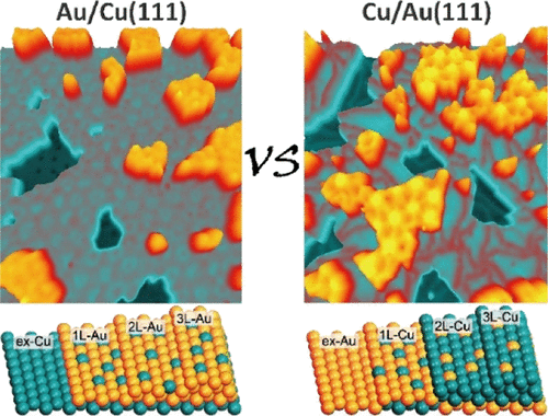 Comparison Study of Structural Properties and CO Adsorption on the Cu/Au(111) and Au/Cu(111 ...