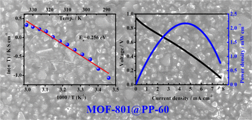 Extra Water- and Acid-Stable MOF-801 with High Proton Conductivity and ...