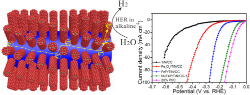 Ni-doped amorphous iron phosphide nanoparticles on TiN nanowire arrays ...