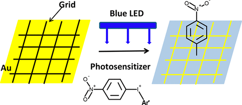 Patterning Surfaces through Photografting of Iodonium Salts,The Journal ...