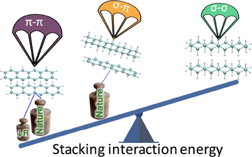 On the Nature of σ–σ, σ–π, and π–π Stacking in Extended Systems,ACS ...