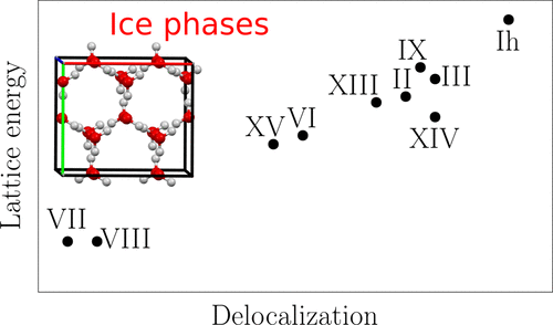Quantitative Electron Delocalization in Solids from Maximally Localized ...