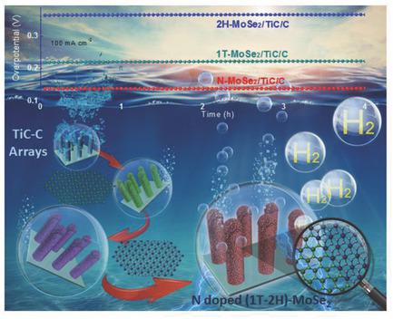 Phase Modulation of (1T‐2H)‐MoSe2/TiC‐C Shell/Core Arrays via Nitrogen ...