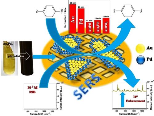 Exceptional Catalytic Activities and Sensing Performance of Palladium Decorated Anisotropic Gold ...