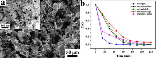 One‐step preparation of Fe2O3/reduced graphene oxide aerogel as heterogeneous Fenton‐like ...