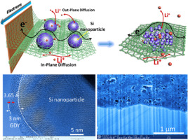 In-situ constructing 3D graphdiyne as all-carbon binder for high ...