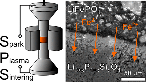 Interface Instability in LiFePO4–Li3+xP1–xSixO4 All-Solid-State ...