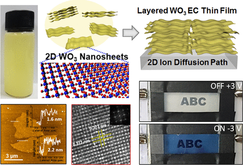 Two-Dimensional WO3 Nanosheets Chemically Converted from Layered WS2 for High-Performance ...