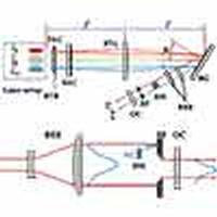 High-brightness diode lasers obtained via off-axis spectral beam combining with selective ...