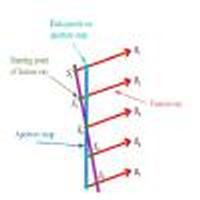 Manufacturing-constrained optical design methodology for cylindrical ...
