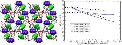 通过理论研究研究α-[M 3 （O 2 CH） 6 ]（M = Mg，Mn）中的C 2 H 2 吸附 ,Crystal Growth ...