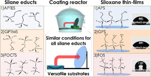 Silane Deposition via Gas-Phase Evaporation and High-Resolution Surface ...